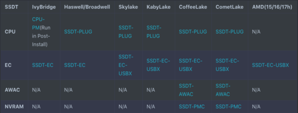 [GUIDE] Make Intel 700$ Hackintosh Build Using OpenCore Bootloader | Kextcache
